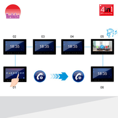 Villa wire Video Door Bell, Waterproof Intercom Camera Morningtech Video Door Phone