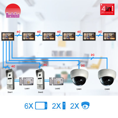 Morningtech FHD 1080P Video Door Phone with record Max support32G SD card