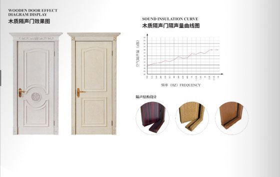 Tianjie Factory Acoustic Panels Traditional Double Fire Steel Sheet Fire Rated Door for Warehouse and Construction Soundproof Acoustic Door
