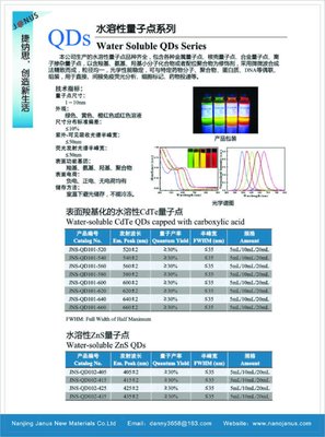 Water soluble CdS QDs (hydroxy modification)