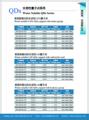 Water soluble CdS QDs (hydroxy modification)