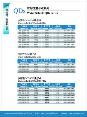 Water soluble CdS QDs (hydroxy modification)