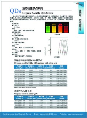 Oil soluable CdSe/ZnS QDs