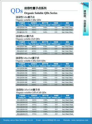 Oil soluable CdSe/ZnS QDs