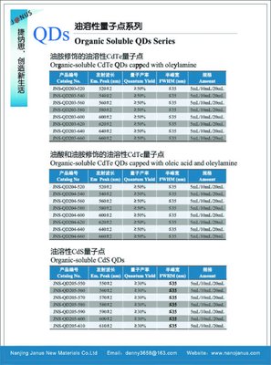 Oil soluable CdTe QDs