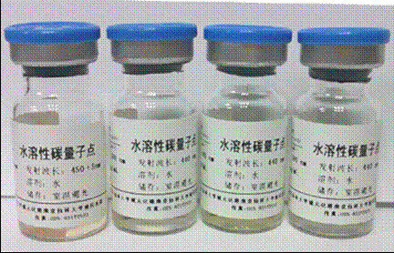 Water soluble carbon QDs