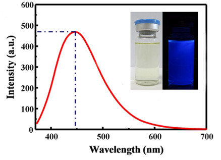 Amphiphilic carbon QDs