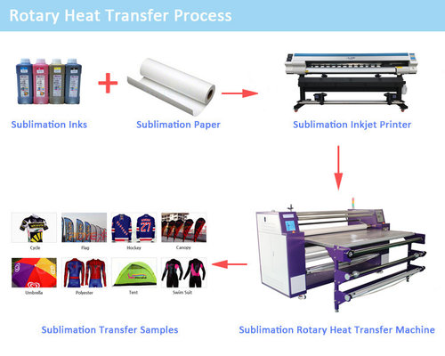 High efficiency oil heating roll heat press heat transfer machine