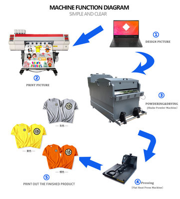 2024 factory direct sales  60cm DTF printer with  Double XP600/i320 print head  With Powder Shake Machine