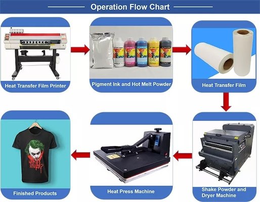 2024 hot sales Audley 600mm DTF Printer with Powder Shaking Machine with i3200/XP600 print head