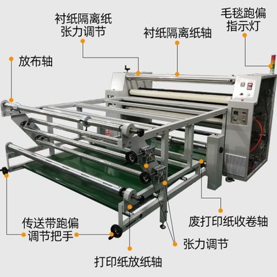 1700-220 1800-420 oil heat transfer machine sublimation printer roll to roll transfer