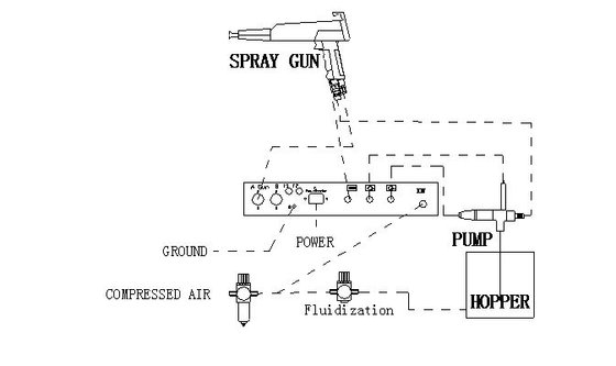 Industrial Manual Electrostatic Powder Coating Equipment Colo-PGC1 With Colo-62C Hopper