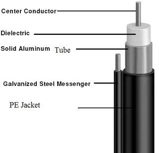 Trunk Digital Coaxial Cable 4.22mm CCA Conductor Welded Aluminum Tube with Messenger