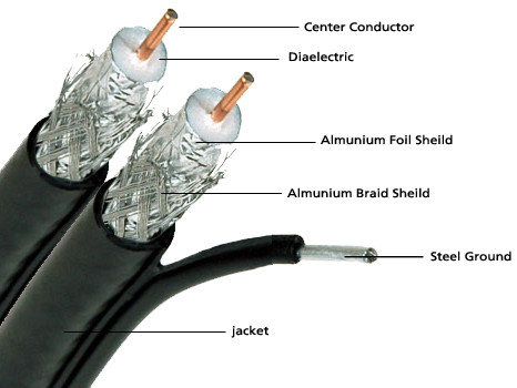 75 Ohms Dual CATV RG6 Coaxial Cable 60% AL Braiding for CCTV, CATV