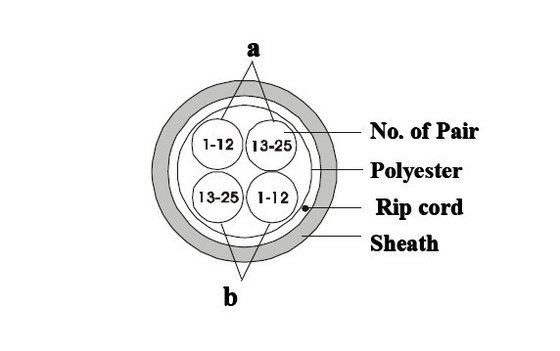 Unshielded LSZH Cat 3 Telephone Cable