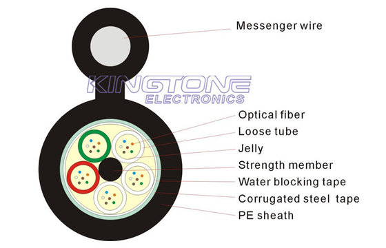 water resistant 5 Core Optic Fiber Cable 13.5 mm with IEC 60794-1 Standard