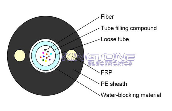 GYFXY Fiber Optic Networking Cable 12 Cores PE Jacket G.652D or G.657A
