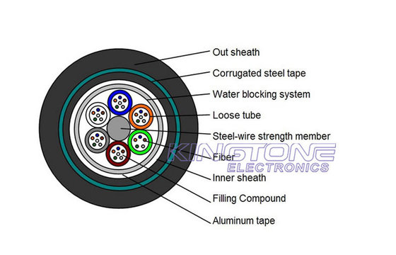 9.7mm Armored AL Tape Fiber Optic Patch Cables GYTA / Networking Steel wire cable