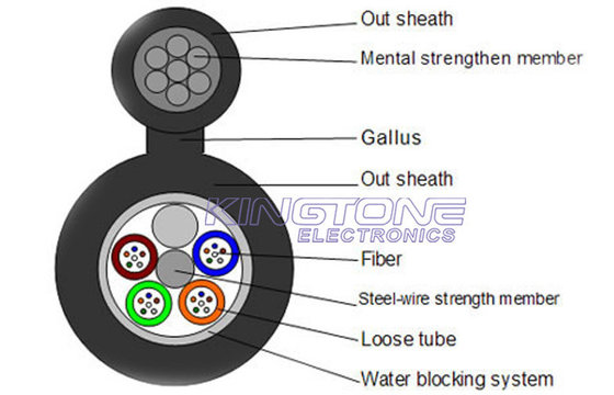 GYXTC8S 13.5 mm 4 Core Fiber Optic Cable with IEC 60794-1 Standard , Black