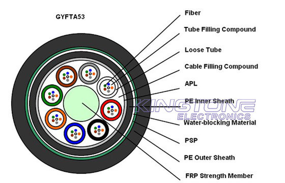 GYFTA53 Fiber Optic Cable G.652D or G.657A 2~24 Core PE Jacket