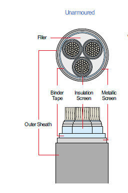Steel Tape Armored Flame Retardant Cable Low Halogen Cable 0.6/1KV