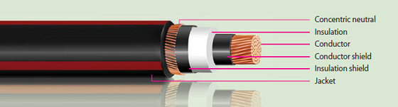 XLPE Insulated PVC / PE Outer Sheathed Flame Retardant Cable 26/35KV