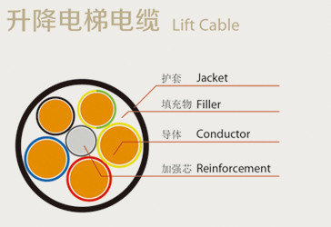 450 / 750V Lift Cable Natural Rubber Insulation Aramid Rope / Steel Wire Reinforcement