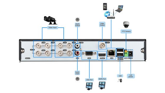 破壊者の証拠 24 LEDs IR CCTV の保安用カメラ 8CH DVR のキット/保安用カメラのキット