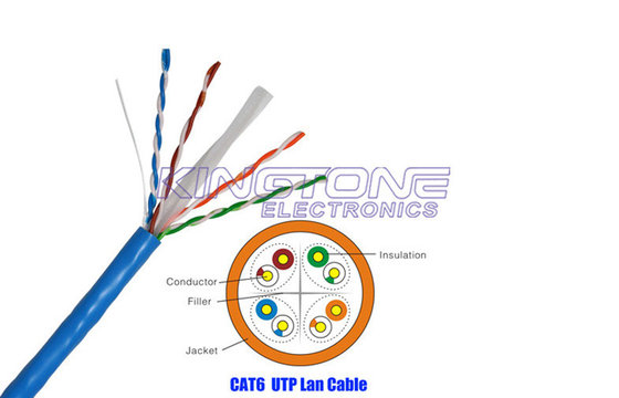 CM Rated PVC UTP CAT6 Network Cable 4 Pairs 23AWG Solid Bare Copper Conductor