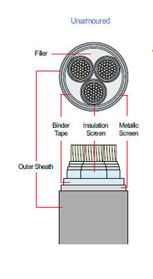 Power Distribution High Voltage Cable XLPE Cable Insulation Custom