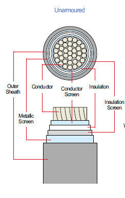 Power Distribution Cables XLPE Insulated PVC Sheathed Cable with Copper Conductor