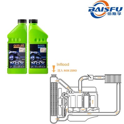 fuel saving antifreeze Environmentally friendly gassline Energy saving oil NOX ZERO Environmental protection