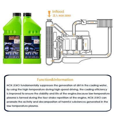 NOX ZERO Environmental protection fuel saving antifreeze Environmentally friendly gassline Energy saving oil
