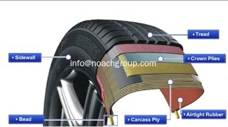 China tire bead wire manufacturers, 0.78mm,0.89mm,0.96mm, High tensile strength,raw tire materials,bead cores supplier