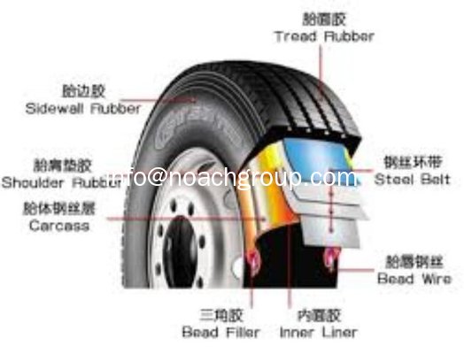 tire bead wire manufacturers, 0.78mm,0.89mm,0.96mm, High tensile strength,raw tire materials,bead cores supplier