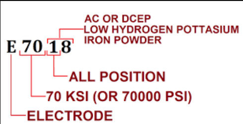 Kenya,Africa Aws CE E7018 Welding Electrode 7018 Welding Rod E7018 Rods Electrode Welding Price E7018 Electrodo De Solda supplier