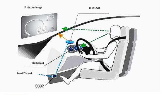 Universal Car Trip Computer V-checker H301 HUD Speed Display Car Hud Display