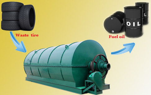 Recycaling tires to fuel oil pyrolysis plant for sale