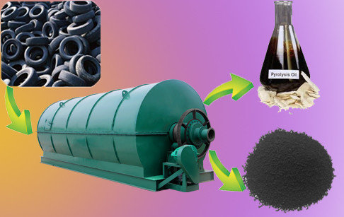 Recycaling tires to fuel oil pyrolysis plant for sale