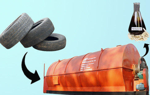 Recycaling tires to fuel oil pyrolysis plant for sale