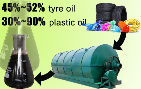 Pyrolysis plant high yield of oil from plastic