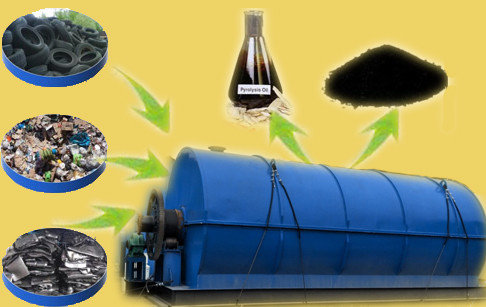 Tyre carbon black uses from pyrolysis plant