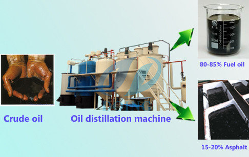 What products are made from crude oil?