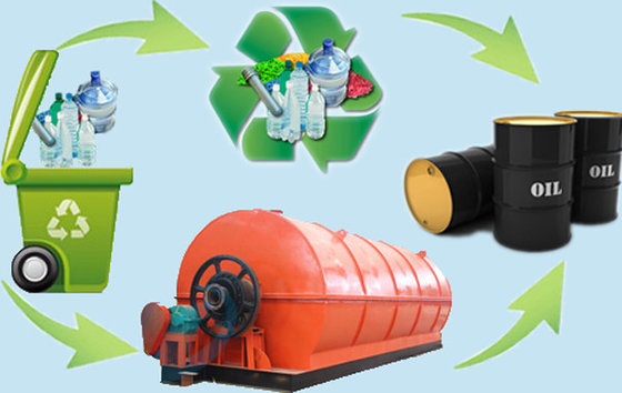 Plastic scrap pyrolysis plant convert plastic to oil