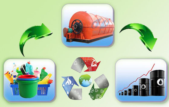 How does the US waste plastics market change after China’s “Forbidden Waste Order” ?
