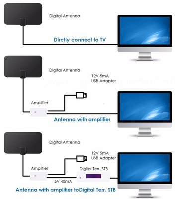 4K Digital TV Antenna , Hdtv Interior Antenna Rectangle Black Film With Amplifier