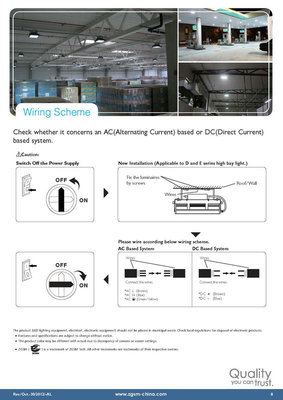 Eco Friendly Indoor LED Soffit Lights Lamp CRI 75 With 50℃ Operating