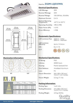 110 lm/w CRI 75 Brightness LED Soffit Lights With Longlife LED luminaires