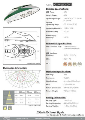 High Power LED Area Lights