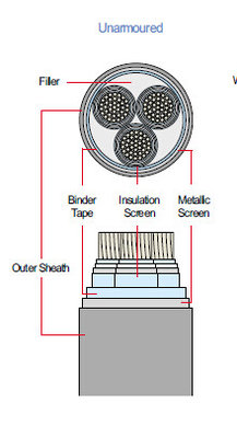 PVC Insulated Metallic Sheathed Cable Up to 35KV , Standard GB IEC AS
